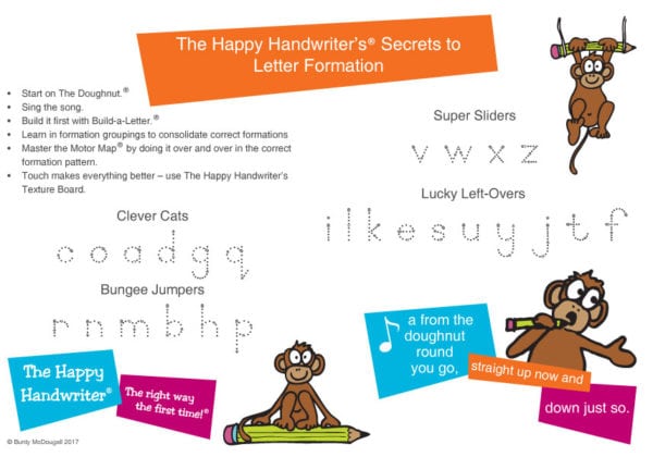 Letter Formation. The Secret Weapon to Good Handwriting