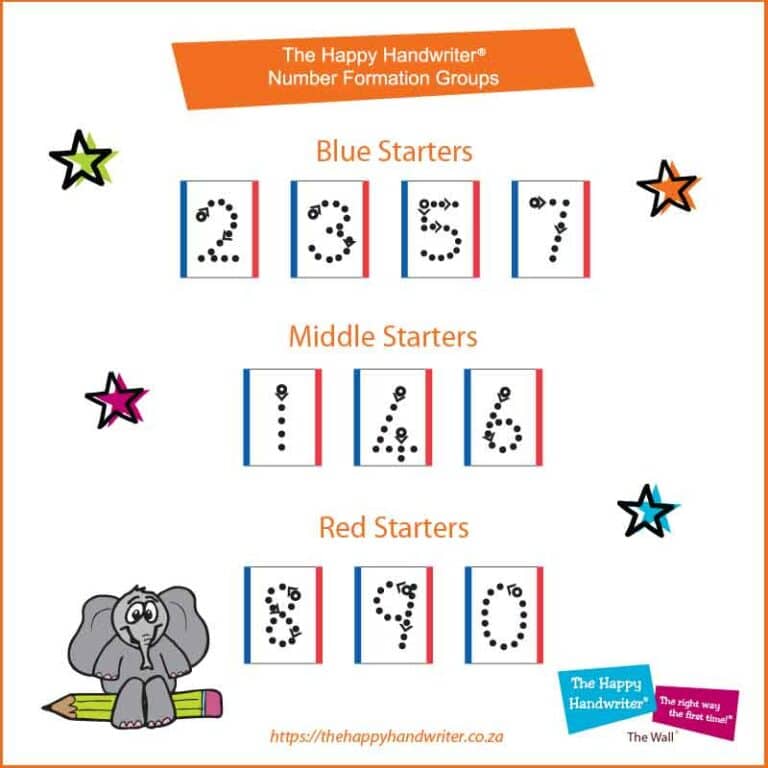 Number Formation and How to Learn to Write Numbers.