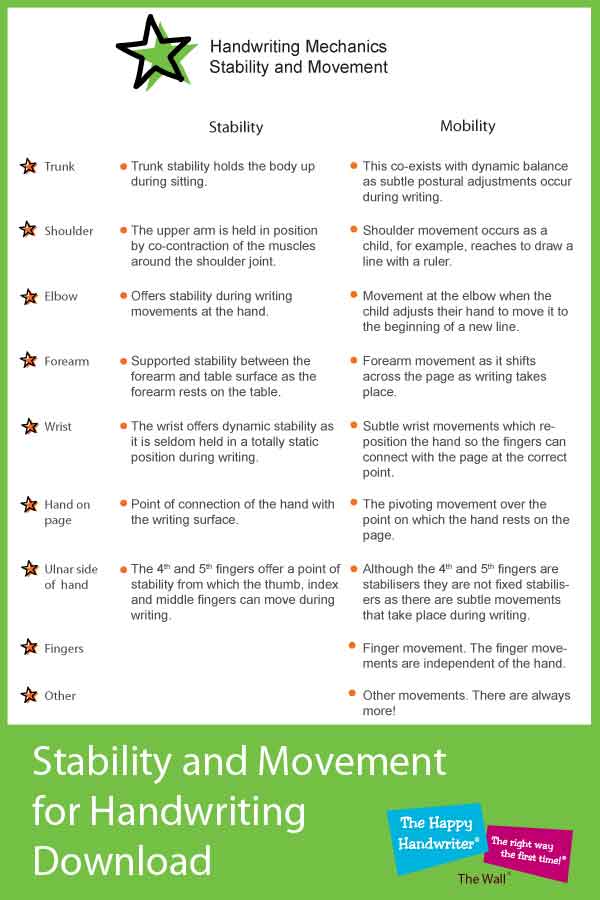 Handwriting Help. Mechanics, Stability and Movement.